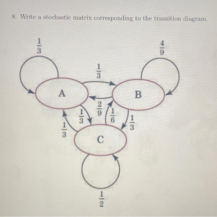 Solved 8. Write a stochastic matrix corresponding to the | Chegg.com