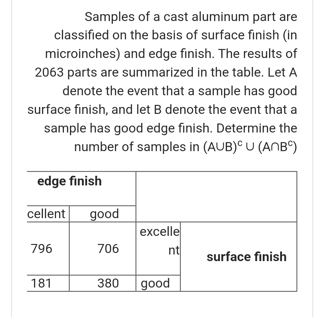 Solved Samples of a cast aluminum part are classified on the | Chegg.com
