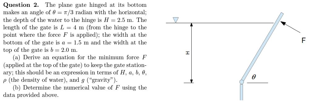 Solved The plane gate hinged at its bottommakes an angle of | Chegg.com