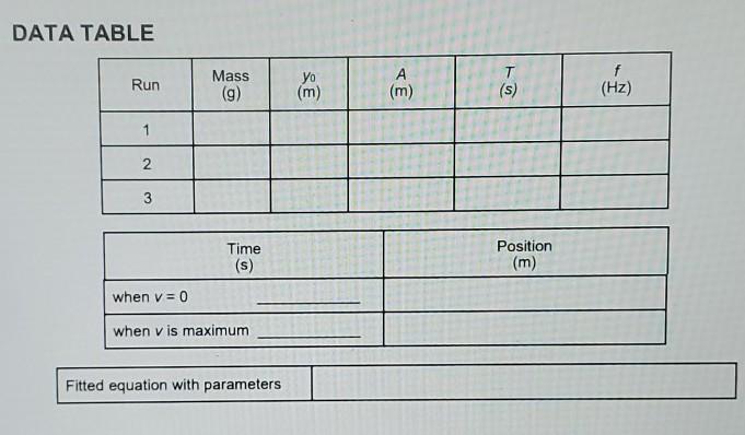 Solved PROCEDURE 1. Attach the spring to a horizontal rod | Chegg.com