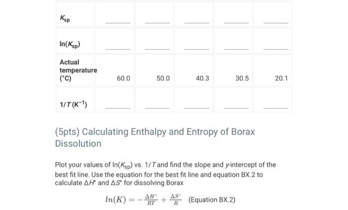 Solved (20pts) Calculation of Borax Solubility Products Use | Chegg.com