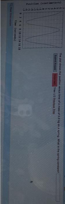 Solved The plot shows the position versas time of a mass of | Chegg.com