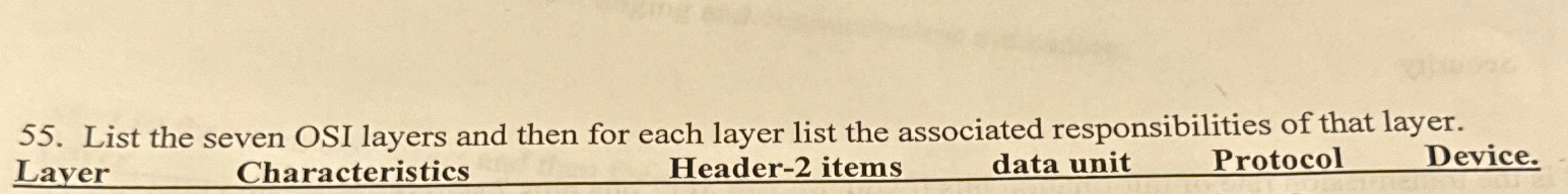Solved List the seven OSI layers and then for each layer | Chegg.com
