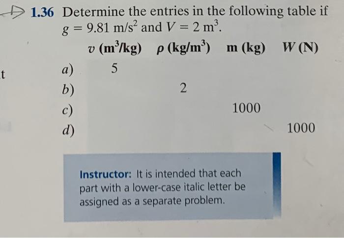 Solved 1.36 Determine the entries in the following table if | Chegg.com