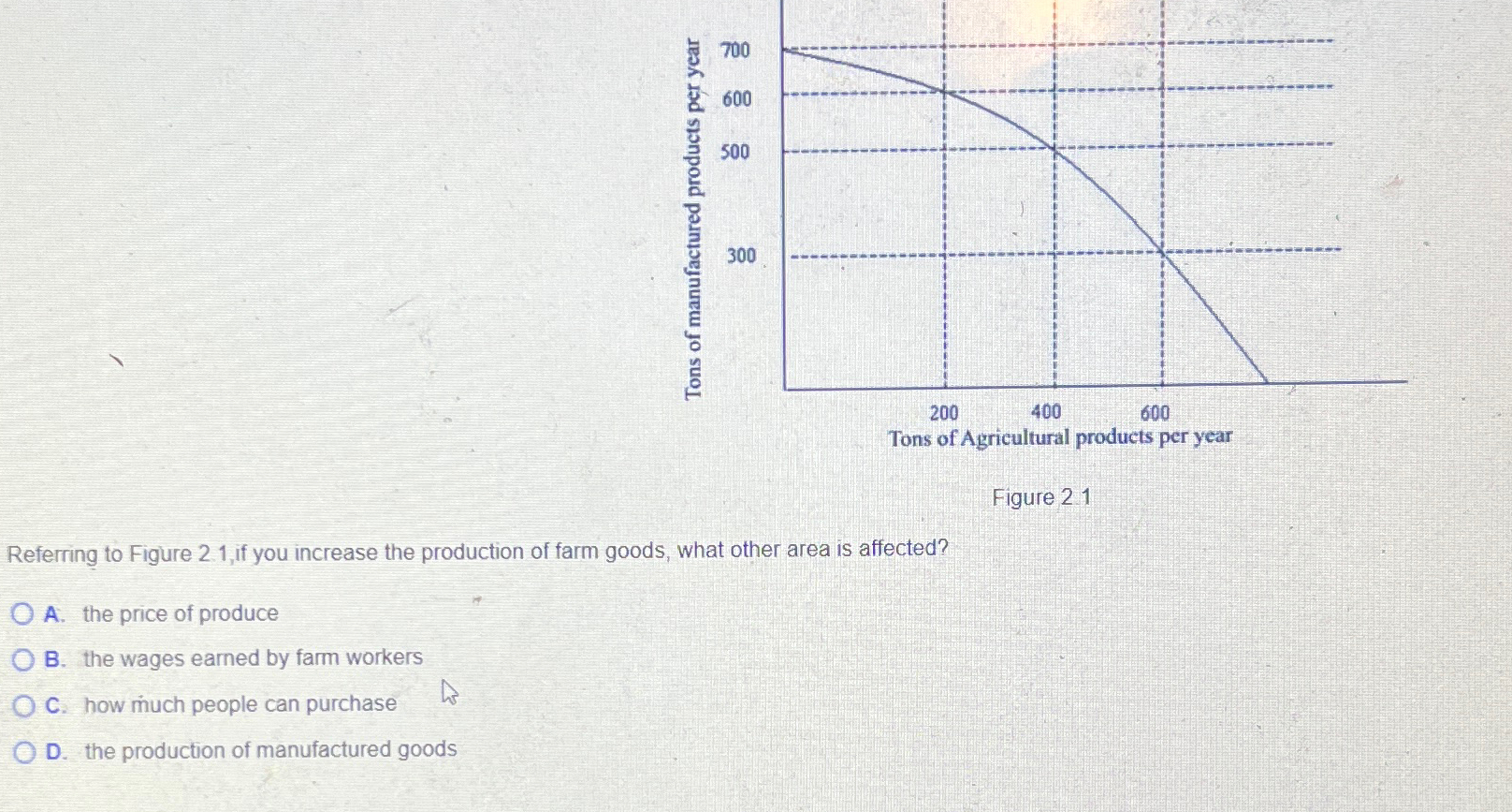 Solved Figure 2.1Referring to Figure 2.1, ﻿if you increase | Chegg.com
