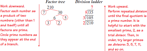 Solved: Find the prime factorization of the number. See Example ...
