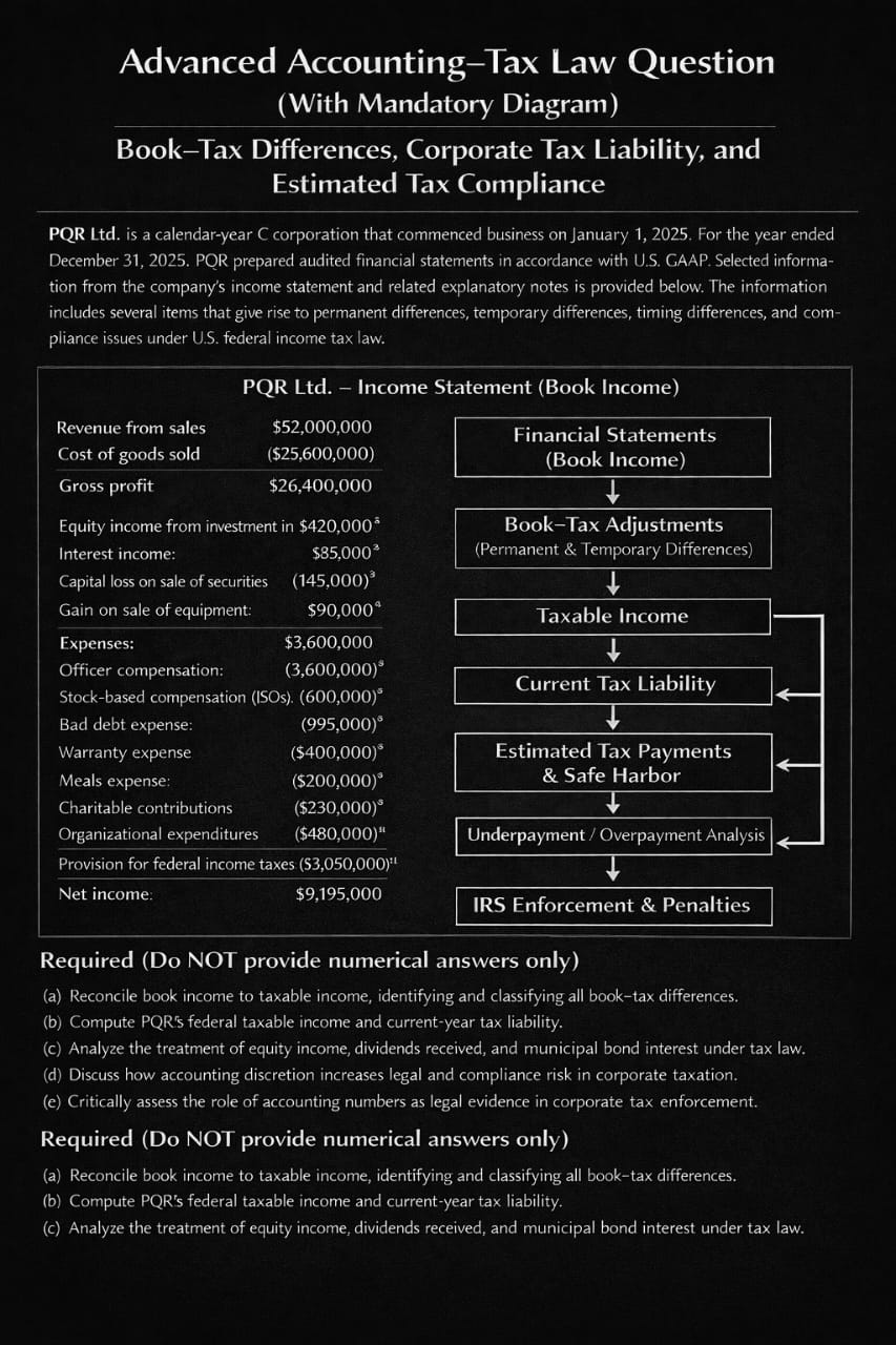 Solved (With Mandatory Diagram) ﻿Book-Tax Differences, | Chegg.com