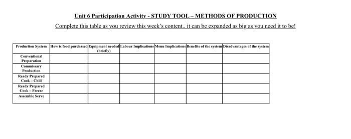 Unit 6 Participation Activity - STUDY TOOL-METHODS OF | Chegg.com