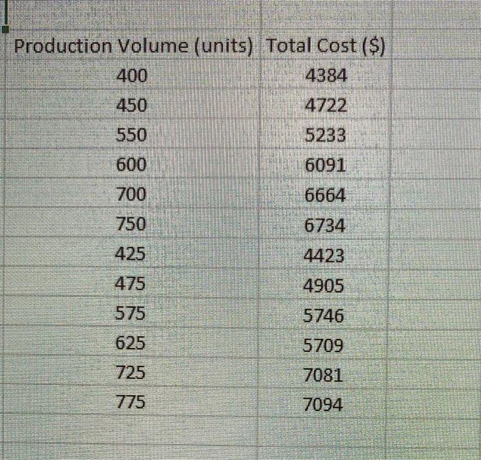 Solved Regression - Estimation Question 27 (4 points) An | Chegg.com