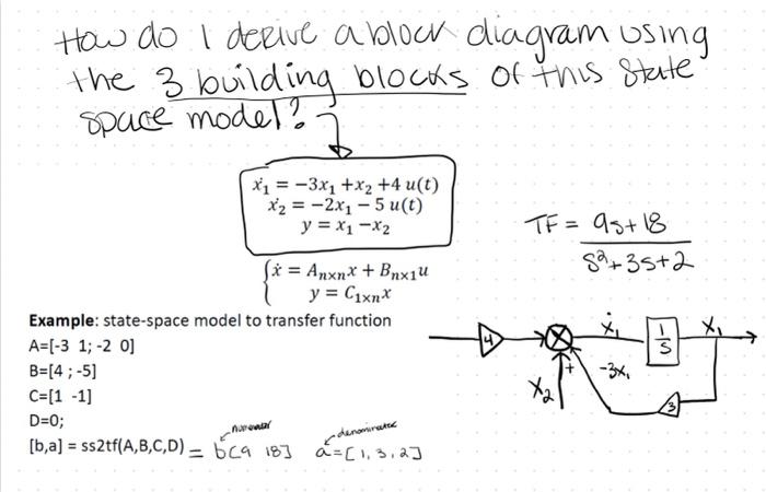 Solved How do I derive a block diagram using the 3 building | Chegg.com