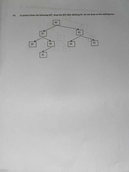 Solved VII. (3 points) Given the following BST, draw the BST | Chegg.com