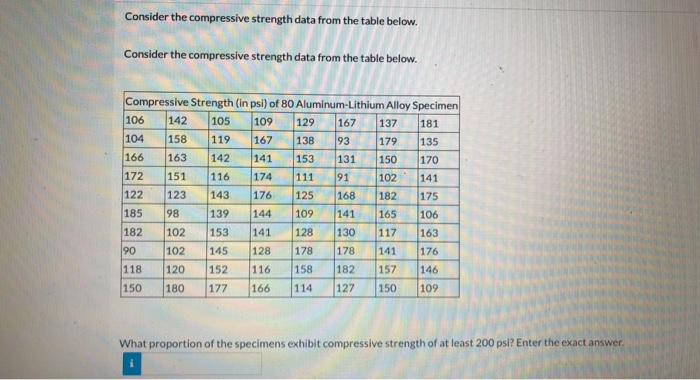 Solved Consider the compressive strength data from the table | Chegg.com