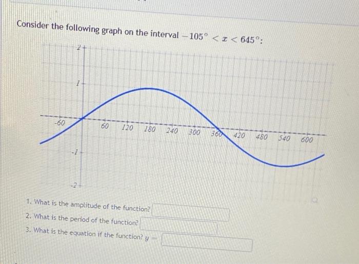 Solved Consider the following graph on the interval - 105° | Chegg.com