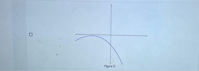 Solved Which of the following graphs represent functions? | Chegg.com