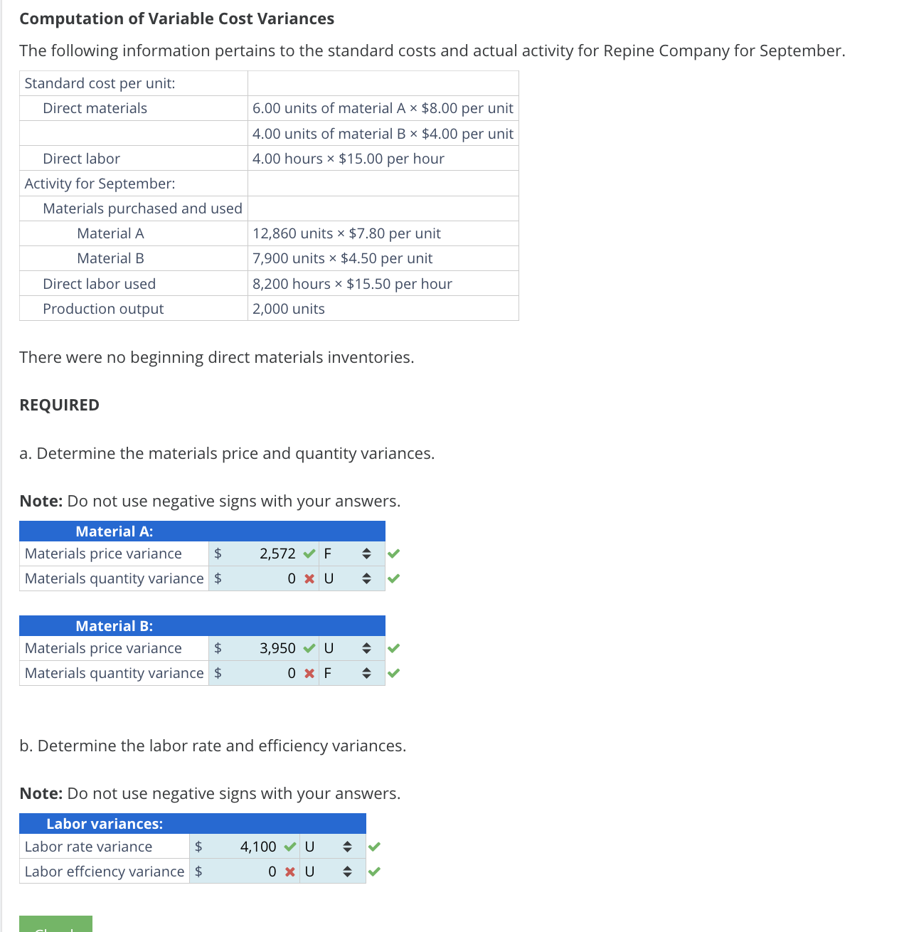 Solved Computation of Variable Cost VariancesThe following | Chegg.com