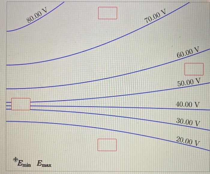 Solved The electric potential, which is a scalar field ,may | Chegg.com