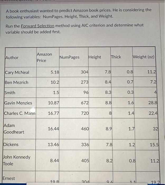 Solved A book enthusiast wanted to predict Amazon book | Chegg.com