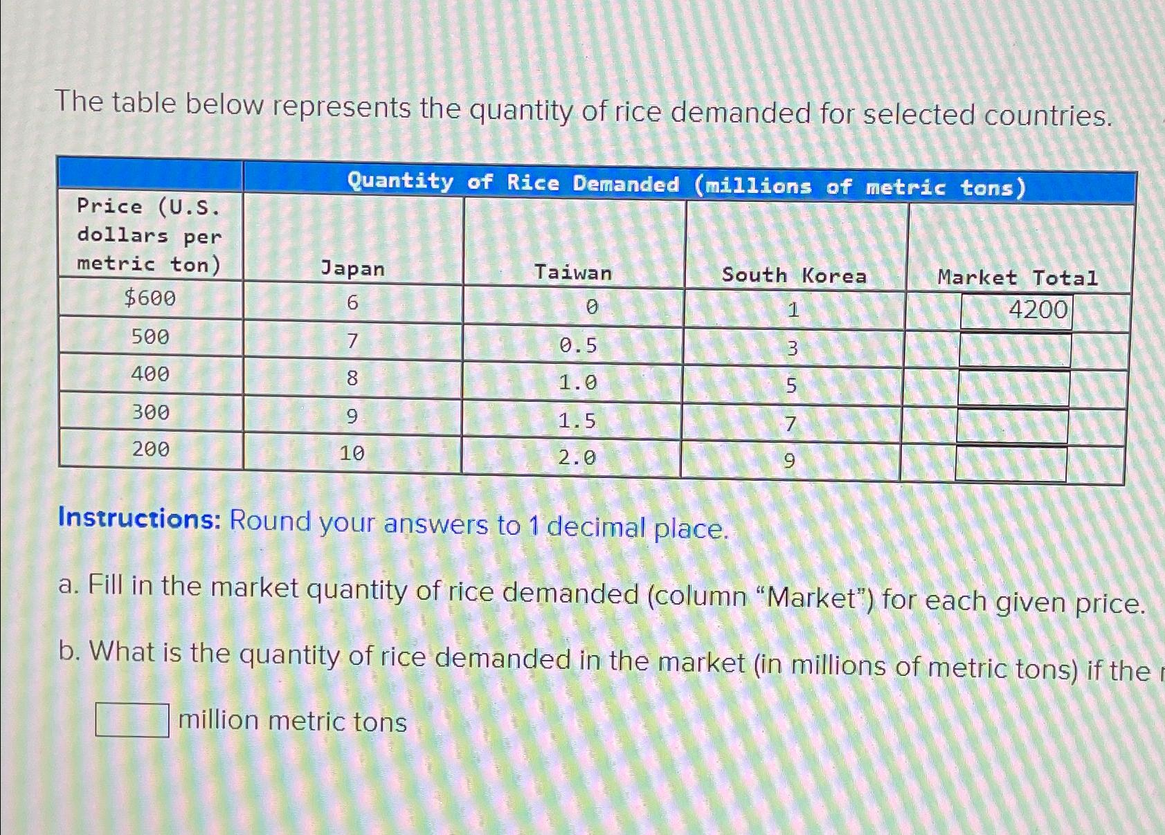 Solved The table below represents the quantity of rice | Chegg.com