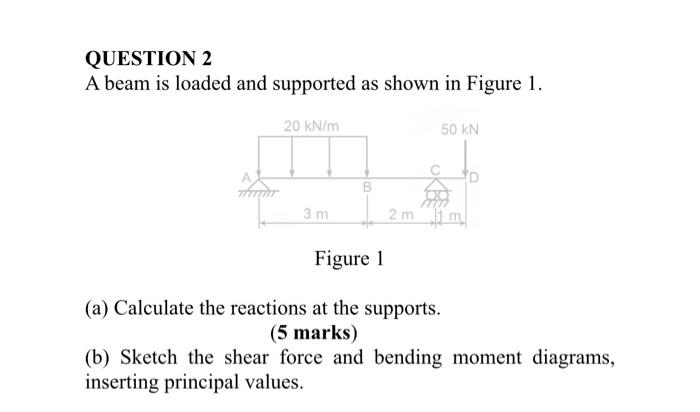 Solved QUESTION 2 A beam is loaded and supported as shown in | Chegg.com