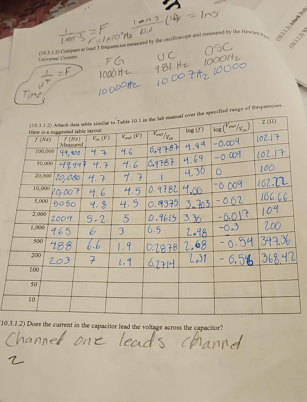 Solved 1×10−3 s1=FF=1×102 HzDi (10.3.1.2) Compare at least 3 | Chegg.com
