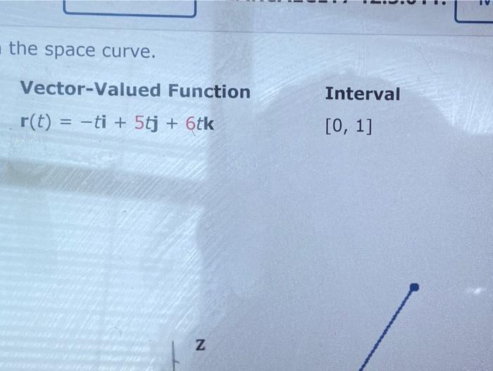 Solved Sketch the plane curve. r(t) 4ti - tj, [0, 4] у 4 2 5 | Chegg.com