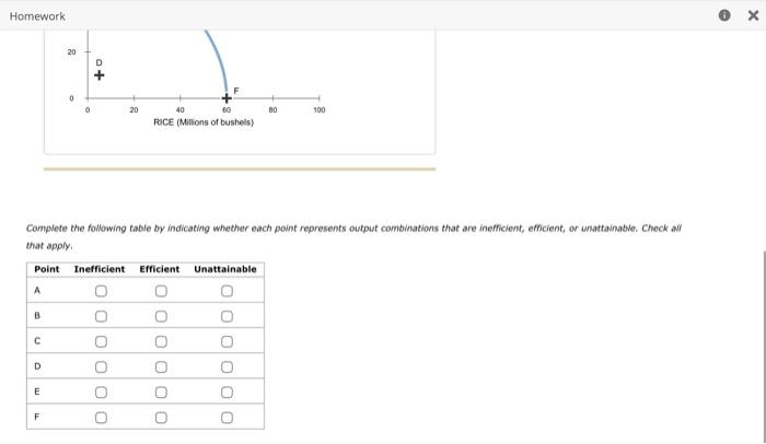 Solved 5. Efficiency in the production possibilities model | Chegg.com