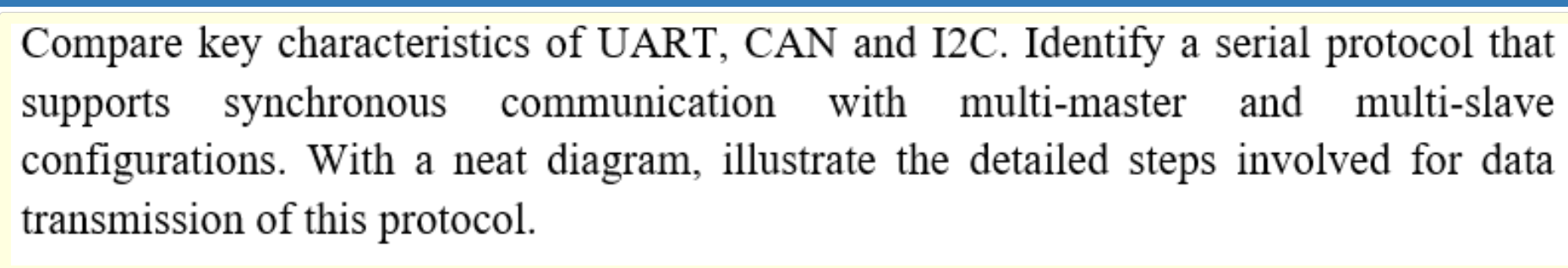 Solved Compare key characteristics of UART, CAN and 12C. | Chegg.com