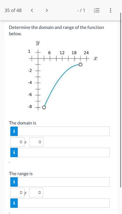 Solved Determine the domain and range of the function below. | Chegg.com