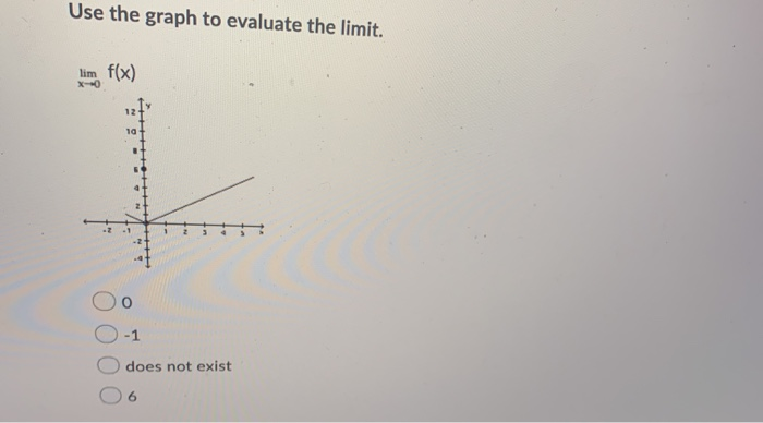 Solved Use the graph to evaluate the limit. lim f(x) -1 does | Chegg.com