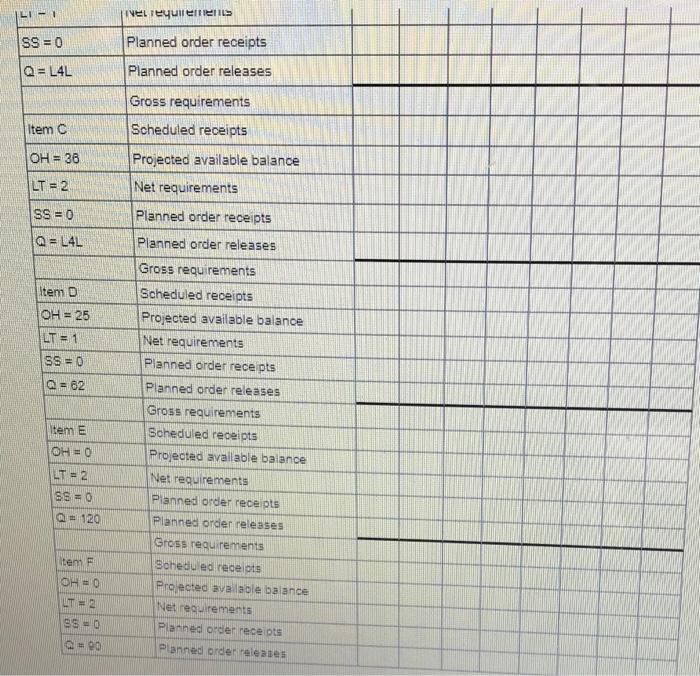 Solved Problem 21-16 (Algo) One unit of A is composed of two | Chegg.com