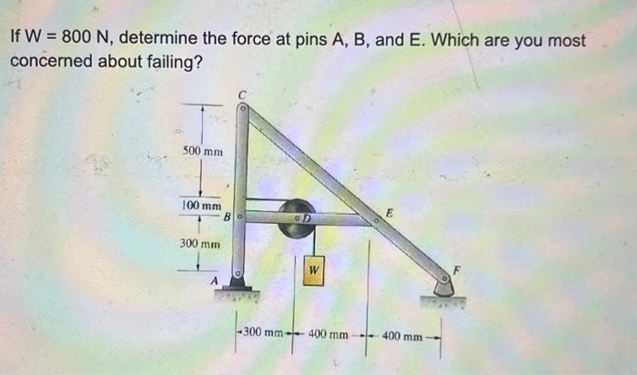 Solved If W=800 N, determine the force at pins A,B, and E. | Chegg.com