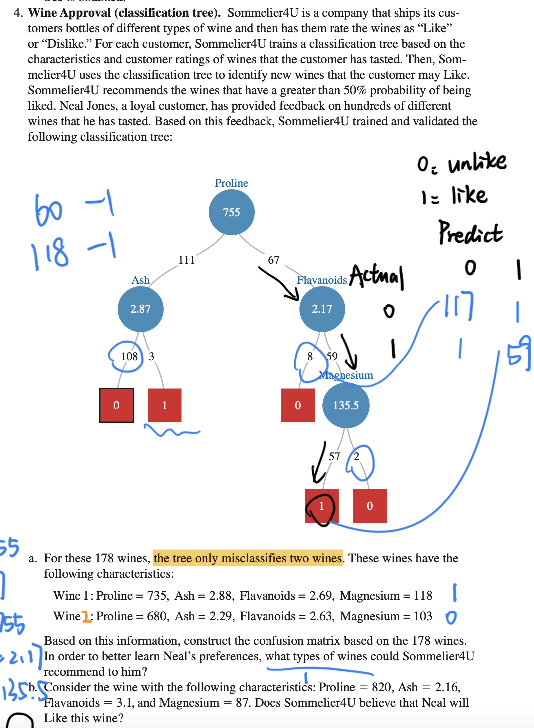 Solved 4. ﻿Wine Approval (classification tree). ﻿Sommelier4U | Chegg.com