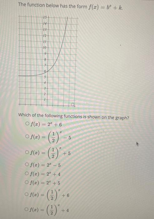 Solved The function below has the form f(x)=bx+k. Which of | Chegg.com