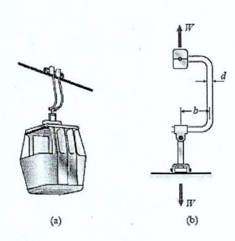 Solved Question 2: The cable car cabin shown in the figure, | Chegg.com