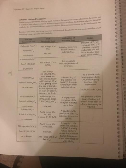 QUALITATIVE ANALYSIS: ANIONS DATA & RESULTS | Chegg.com