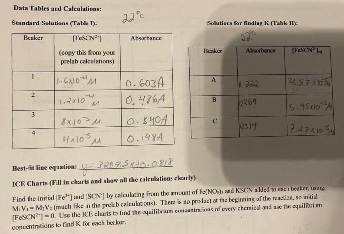 Solved Data Tables and Calculations: Standard Solutions | Chegg.com