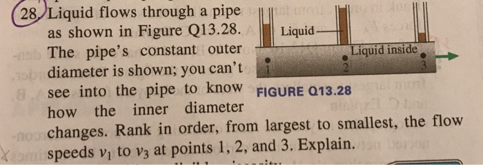 Solved 28. Liquid flows through a pipe as shown in Figure | Chegg.com