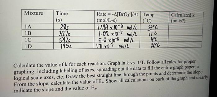 Solved I need help to calculate the value of K for each | Chegg.com