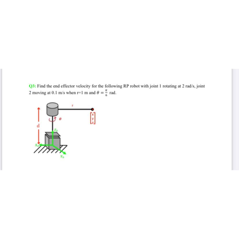 Solved Q3: Find the end effector velocity for the following | Chegg.com