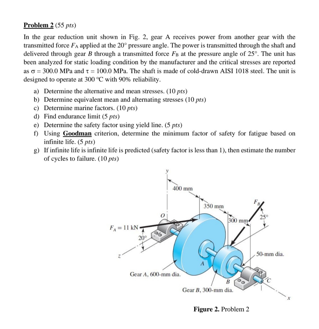 Solved Problem 2 (55 pts)In the gear reduction unit shown | Chegg.com Solved Problem 2 (55 pts)In the gear reduction unit shown | Chegg.com