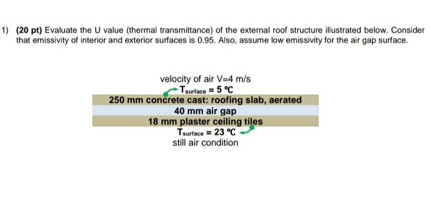 1) (20 pt) Evaluate the U value (thermal | Chegg.com