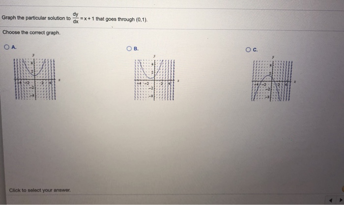 Solved Graph the particular solution to dx = x + 1 that goes | Chegg.com