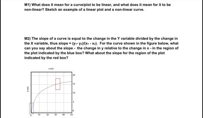 Solved M1) What does it mean for a curve/plot to be linear, | Chegg.com