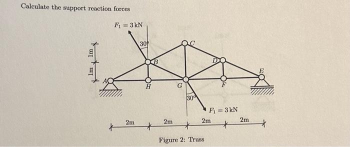 Solved Calculate the support reaction forces Figure 2: | Chegg.com