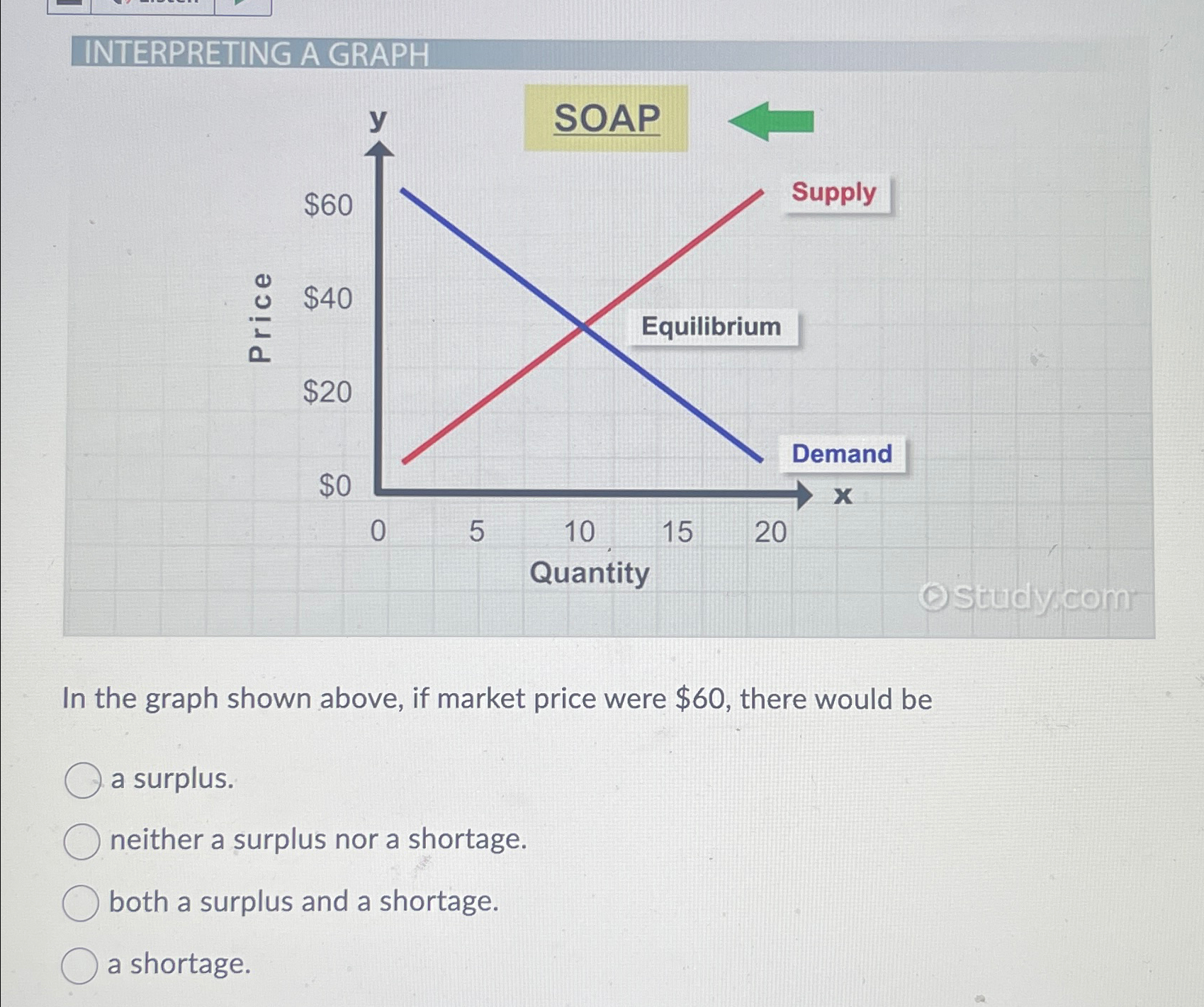 Solved In the graph shown above, if market price were $60, | Chegg.com
