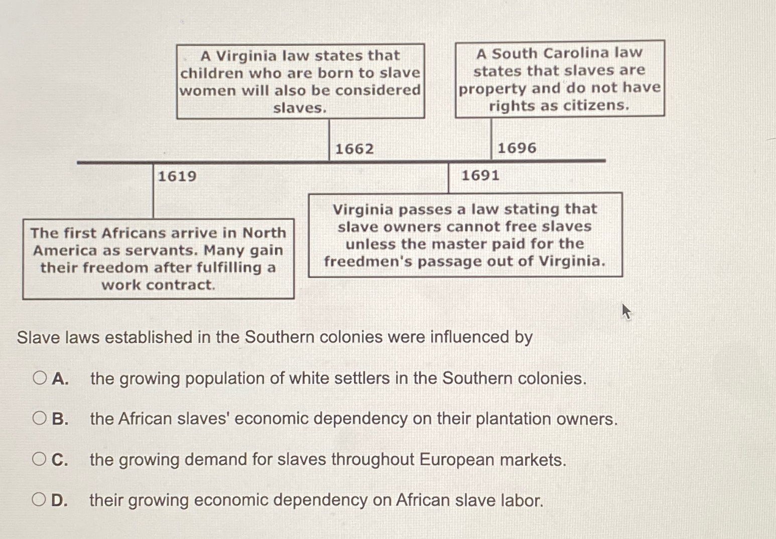 Solved Slave laws established in the Southern colonies were | Chegg.com