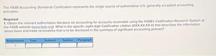 The FASB Accounting Standards Codification represents | Chegg.com