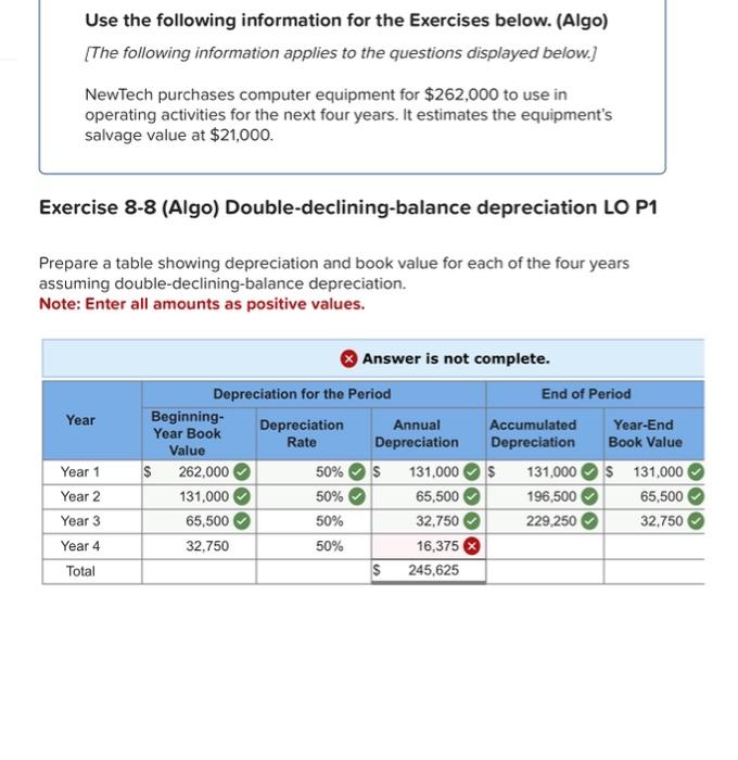 Solved Use the following information for the Exercises | Chegg.com