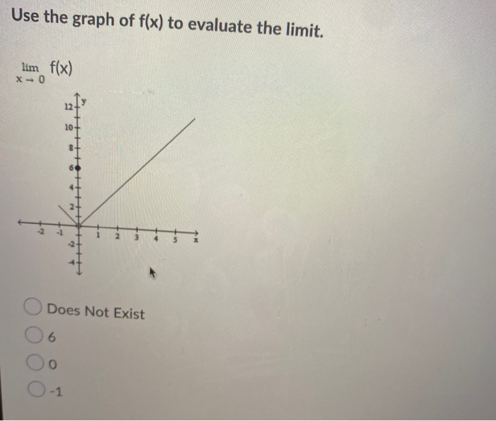 Solved Use the graph of f(x) to evaluate the limit. lim f(x) | Chegg.com