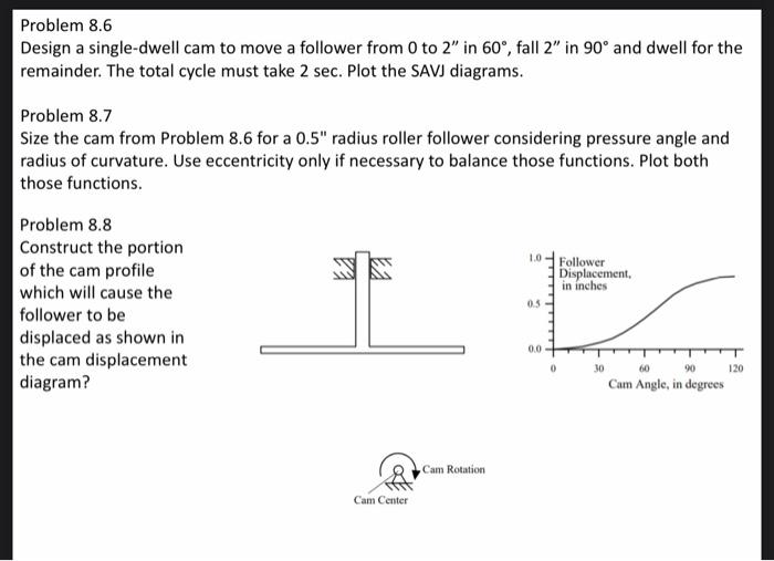 Solved Problem 8.6 Design a single-dwell cam to move a | Chegg.com